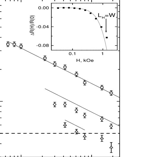 The Phase Coherence Length Versus Temperature At Different Vg 2 0 7v