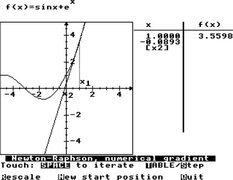 Exploring The Newton Raphson Algorithm Download Scientific Diagram