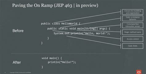 Java 22 Reduziert Boilerplate Code Und Stabilisiert Anbindung An C