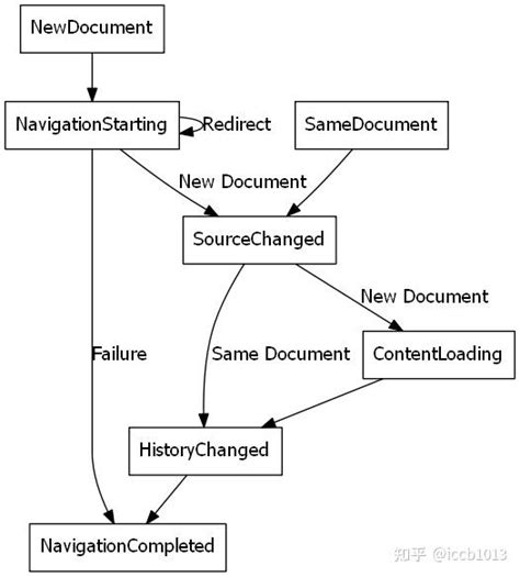 使用 Wpf Chrome 内核实现高稳定性的在线客服系统复合应用程序 知乎