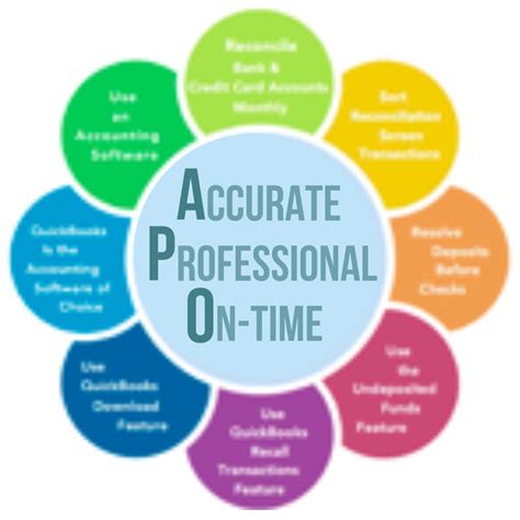 Chronological Filing System Setup And Maintenance Apo Bookkeeping