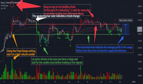 Volume Weighted Average Price VWAP Technical Indicators Indicators And Signals TradingView