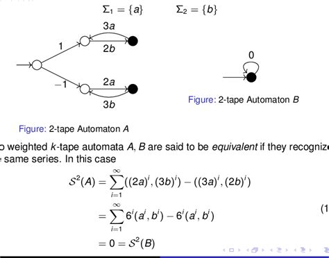Figure 2 From Equivalence Testing Of Weighted Automata Over Partially Commutative Monoids