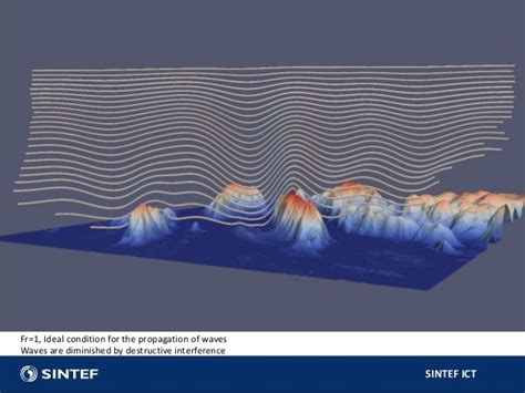 Appliecation Of A Multiscale Turbulence Prediction System For Aviaito…