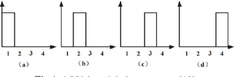 Figure 1 From Fpga Based Ppm Modulation System Design Semantic Scholar