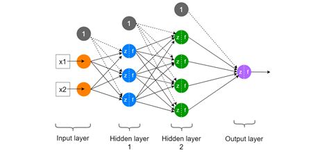Deep Learning With Python Neural Networks Complete 59 Off