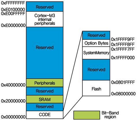 [20호]jk전자와 함께하는 Arm 완전정복 6 1 Ntrexgo 디바이스마트 엔티렉스 컨텐츠 통합 사이트