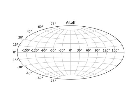 地理的予測 matplotlib pythonの可視化