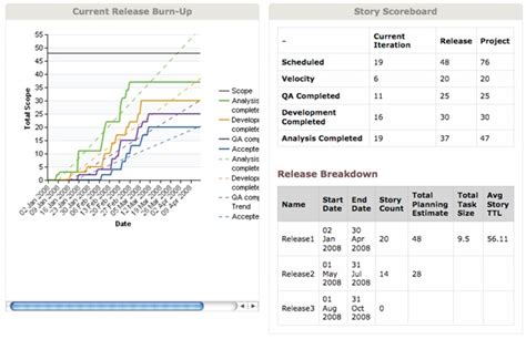 Agile Project Reporting And Metrics ~ Saji S Blog