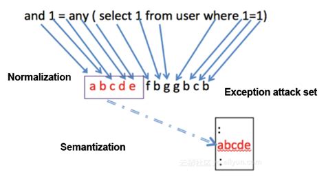 Protecting Websites Through Semantics Based Malware Detection Alibaba Cloud Community