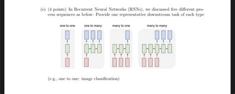 Solved E Points In Recurrent Neural Networks RNNs Chegg