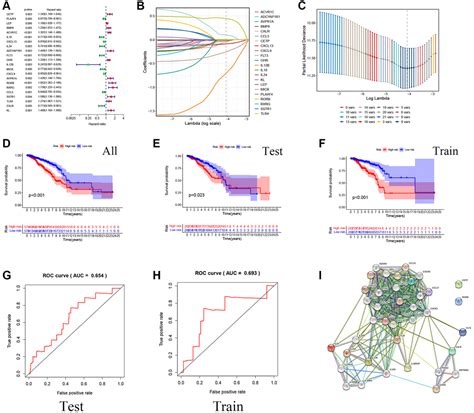 A Novel Signature Incorporating Genes Related To Lipid Metabolism And
