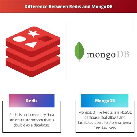 Redis是什么？redis和mongodb的区别在那里？redis Mongodb Csdn博客