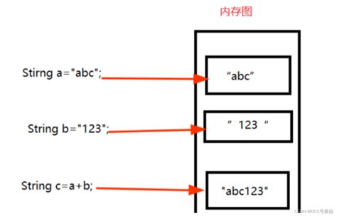 Java异常处理与内置类详解 Csdn博客 Java异常处理与内置类详解 Csdn博客