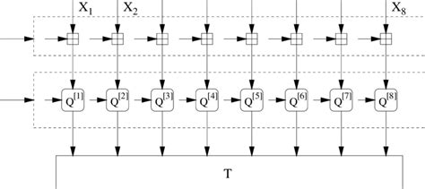 1 a composite cipher with a linear transform theorem 6 3 5 consider a