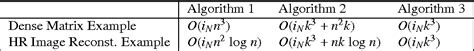Table 1 From Two Projection Methods For Regularized Total Least Squares
