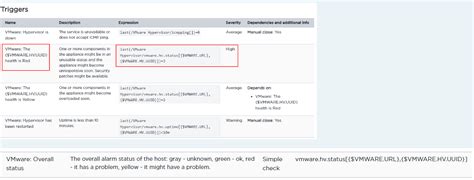 Monitoring Wmware With Zabbix Vmware Vsphere