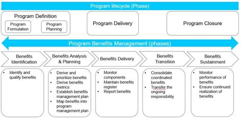Pgmp Joapen Projects