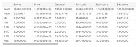 python what is the difference between pandas describe and describe