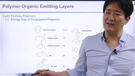 110강 Hole Injection Material Polymer Organic Emitting Layers 성균관