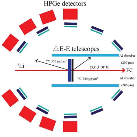 pdf energy calibration of hpge detector using the high energy characteristic gamma rays