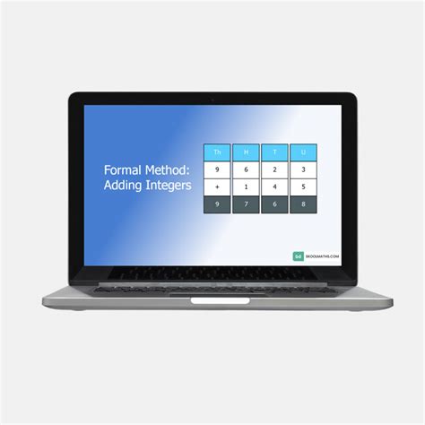 Formal Methods Adding Integers