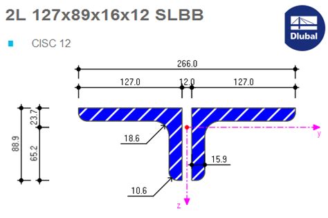 2l 127x89x16x12 Slbb Cisc 12 Cross Section Properties And Analysis Dlubal Software