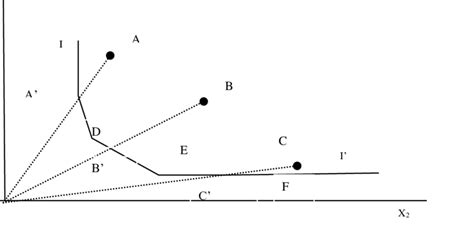 Input Efficiency Slacks Download Scientific Diagram