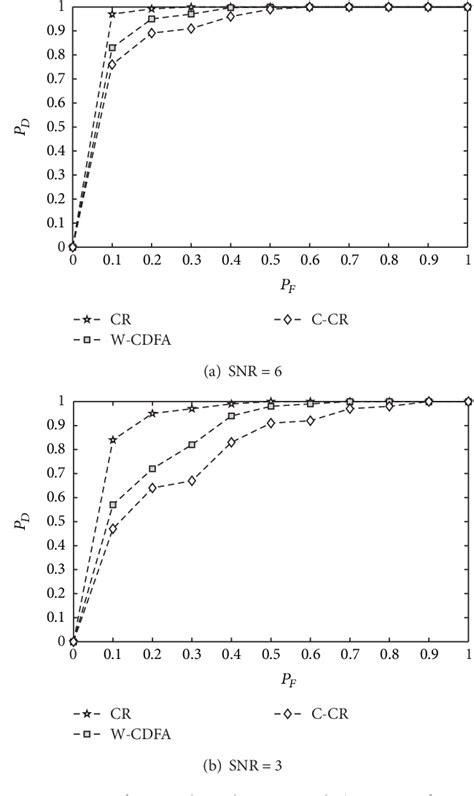 figure 1 from weight based clustering decision fusion algorithm for