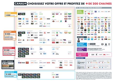 Canal Graphics System Sa