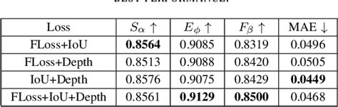 figure 1 from combining focus cues and depth cues for light field