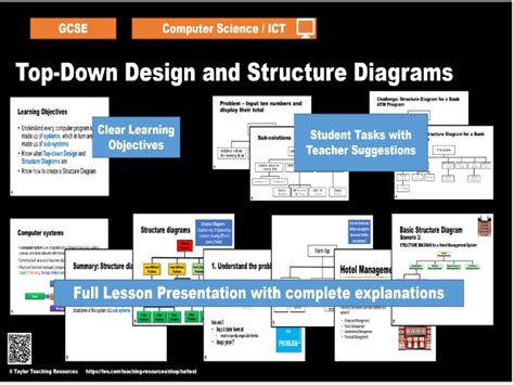 Top Down Design And Structure Diagrams Computer Science Full Lesson