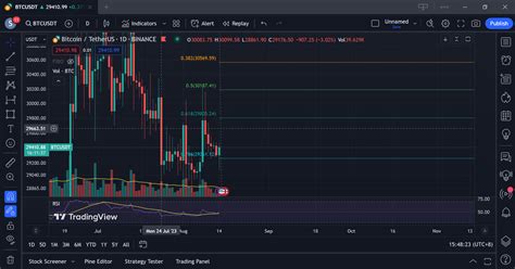 Help On Script In Pinescript V5 Fibonacci Rpinescript