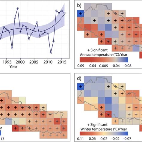 Temporal And Spatial Trends Of Temperature 19792016 A Time Series