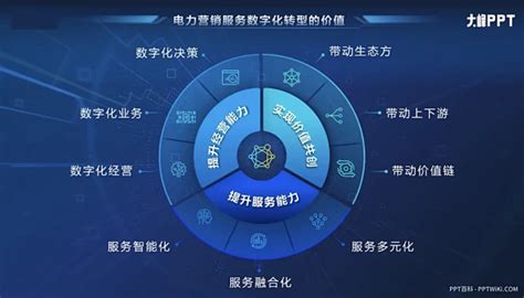 Ppt Ppt逻辑结构 Ppt封面 Ppt模板 Ppt排版 Ppt版式 Ppt金句 Ppt目录 Ppt致谢 Ppt结束 Ppt对比内容 Ppt