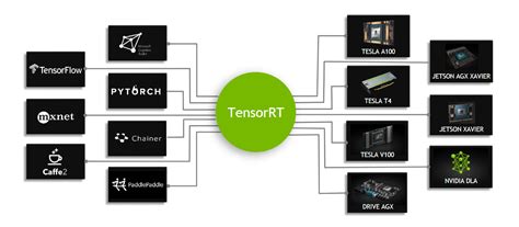 练习 Onnx转tensorrt8——使用半精度、反序列化失败 知乎