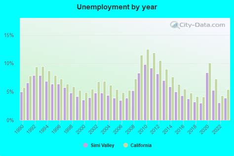 Simi Valley California Ca 91362 93065 Profile Population Maps Real Estate Averages