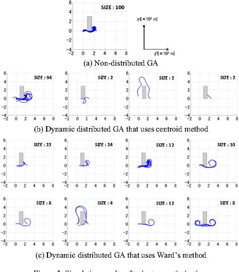 figure 5 from dynamic distributed genetic algorithm using hierarchical