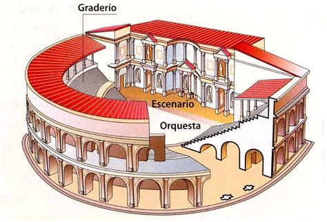 Teatro Romano Entrada Cultura Romana 24 01 2015 En El Blog