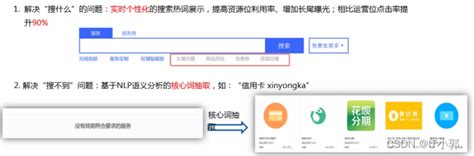 解读什么是千人千面算法、猜你喜欢、个性化推荐算法,千人前面内容推荐算法 Csdn博客 解读什么是千人千面算法、猜你喜欢、个性化推荐算法,千人前面内容推荐算法 Csdn博客