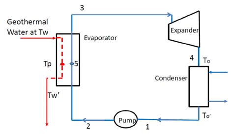 Schematic Of A Basic Rankine Cycle Download Scientific Diagram