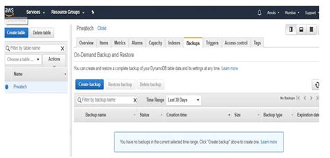 Create Table With Amazon DynamoDB Get Started Prwatech