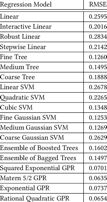 Comparative Performance Of Different Trained Models Download Scientific Diagram