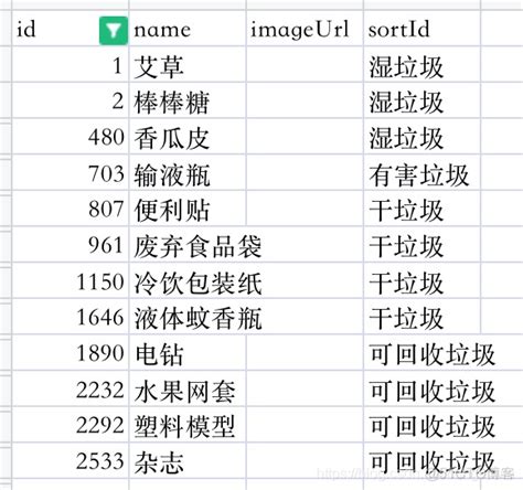 基于图像分类网络vgg实现垃圾分类识别 图像识别 垃圾分类 Mob64ca13f937ae的技术博客 51cto博客