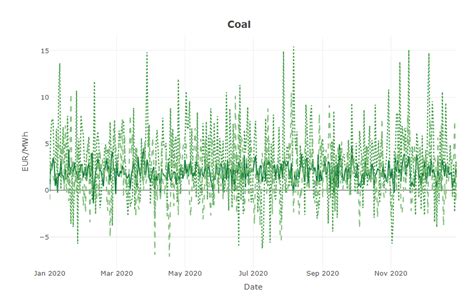 R Define Color Scheme When Plotting Line Plot With Plotly Stack