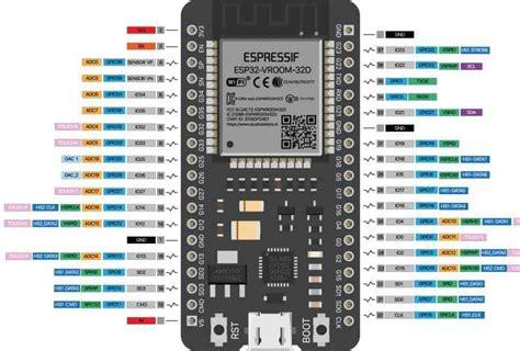 Esp32 Pinout For Arduino Ide