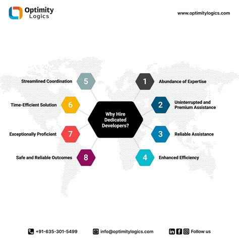 Optimity Logics On Linkedin Dedicateddevelopers Techexcellence Hirethebest Softwaredevelopment