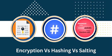 Encryption Vs Hashing Vs Salting Whats The Difference