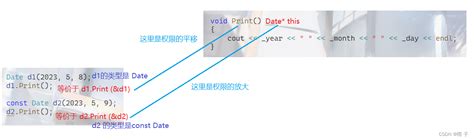 c嘎嘎~~[类 下篇 之 日期类的实现]