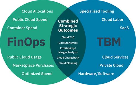 Using The Scipab Framework For Effective Sales Enablement By Amitabh Using The Scipab Framework For Effective Sales Enablement By Amitabh